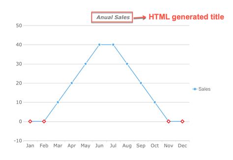 Custom Chart Title Label Prompt Finereport Help Document