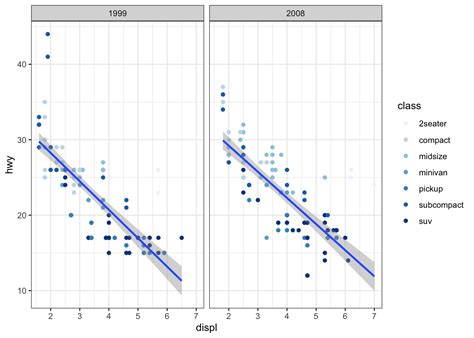 B Ggplot Minimals R As GIS For Economists
