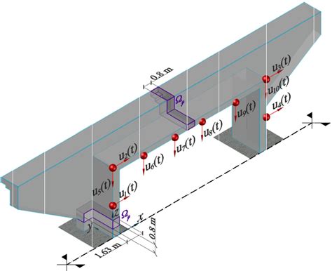 Figure 1 From Enhancing Bayesian Model Updating In Structural Health