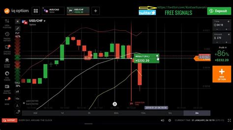 Always Lost In Trading Use This Latest Binary Option Strategy Youtube