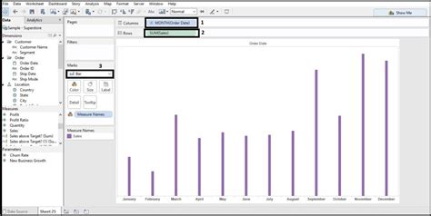 Dual Axis Chart Analytics Tuts