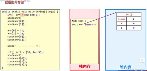 java内存分配 csdn博客