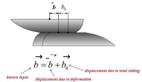 5 Tangential Displacement B Contains Two Components Corresponding To
