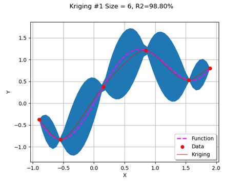 Sequentially Adding New Points To A Kriging — Openturns 1 23 Documentation