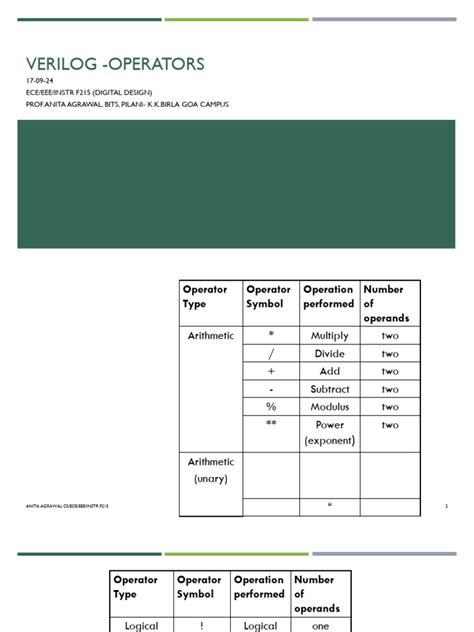 Verilog Operators Pdf