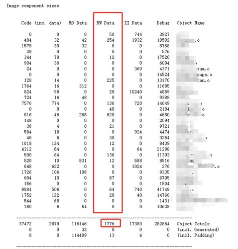 keil编译输出中 code ro data rw data zi data的分析（例如：增加或减少了初始化非0的数据，为什么rw data大小不变） 怎么减小zi data 未初始化数据