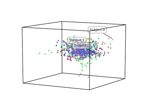 labeling your datapoints — hypertools 0 6 2 documentation