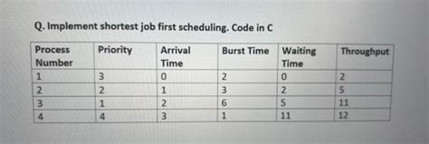 Solved Q Implement Shortest Job First Scheduling Code In C