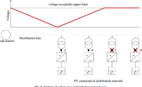 Figure 3 From Mitigating Methods Of Power Fluctuation Of Photovoltaic