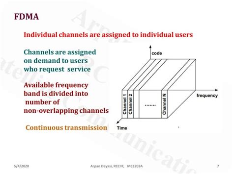 Multiple Access Techniques Pdf Digital Audio Computer Software And Applications