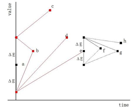 sdt algorithm schematic diagram download scientific diagram