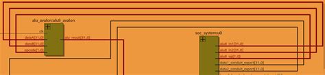 Hardware Accelerated Arithmetic Logic Unit Alu Linux Application On