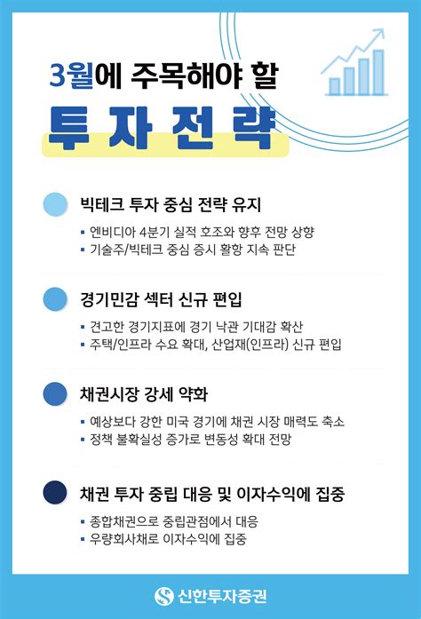 신한투자증권 투자전략 3월 퇴직연금 포트폴리오 투자전략