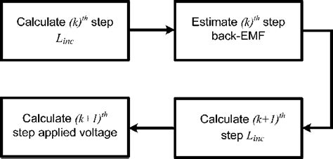 Block Diagram Of Computation Steps Download Scientific Diagram