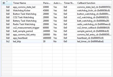 Solved Debuggign Freertos In Kds Nxp Community