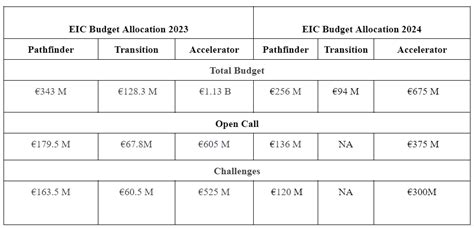 Eic Work Programme 2024 Alien Technology Transfer
