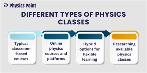 Top Tips For Finding The Best Physics Classes In Delhi Top Tips For Finding The Best Physics Classes In Delhi
