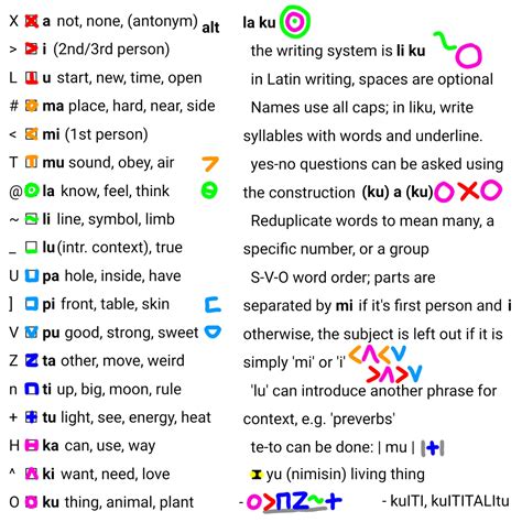 Laku Conlang Fandom