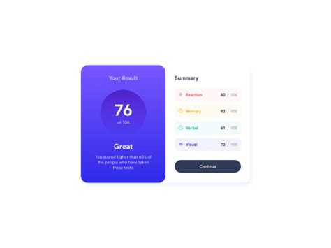 frontend mentor resumo de resultados coding challenge solution