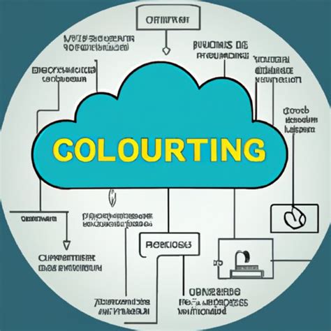 Who Invented Cloud Computing Exploring The History And Impact Of This