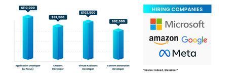 Develop Generative Ai Solutions With Azure Openai Service