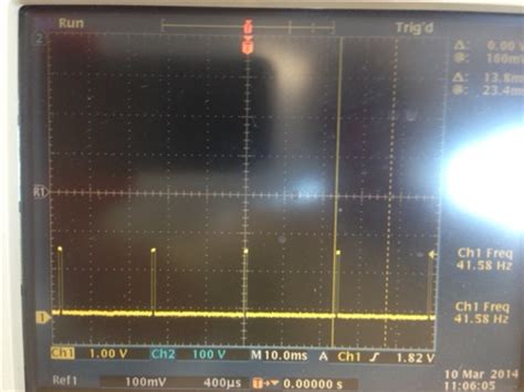 TPS Device Failure Output Stage S C Power Management Forum Power Management TI