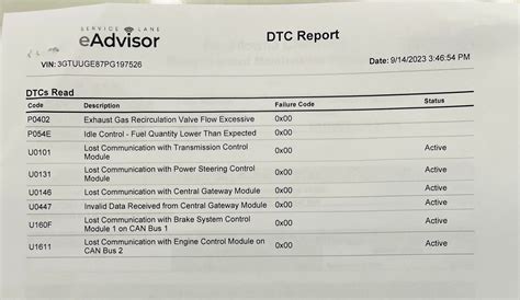 Various Codes But No Check Engine Light Troubleshooting Warranty