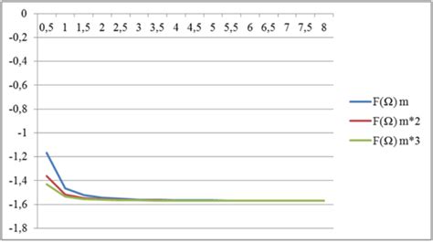 Phase Frequency Characteristics Download Scientific Diagram