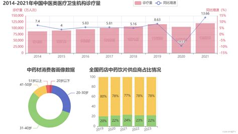 Pyecharts——并行多图pyecharts Jscode Csdn博客