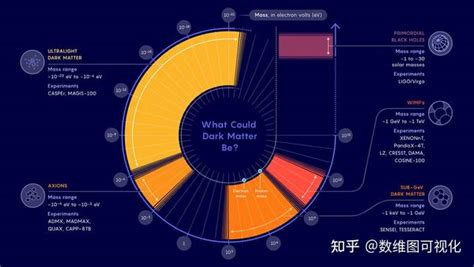 让人惊艳的数据可视化示例（信息图） 知乎