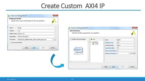 Introduction To Axi Custom Ip Ppt Download