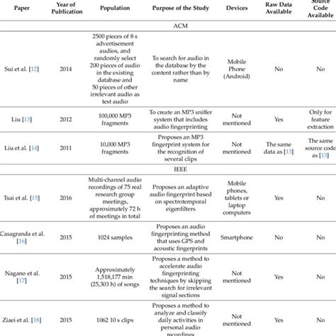 Wireless Acoustic Sensor Based On Esp32 Board Download Scientific Diagram