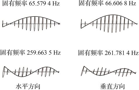 基于多重优化的多级盘转子虚拟装配平衡方法