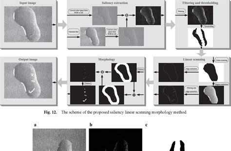 Figure 2 From Surface Defect Detection Method Using Saliency Linear