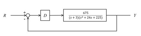 solved consider the block diagram below where d s k