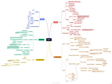 Redis 数据结构 Redis 数据结构图香奈儿的技术博客51cto博客