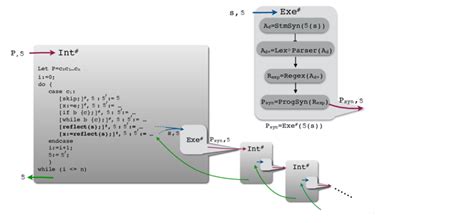 Architecture And Call Execution Structure Of Sea Download High