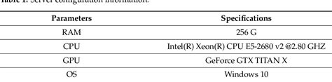Table 1 From Real Time High Performance Laser Welding Defect Detection By Combining Acgan Based