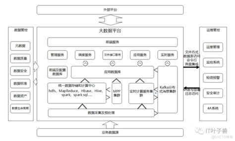 数据仓库架构 内含ppt 51cto博客 数据仓库架构图