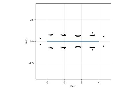 Rational Function Approximation In Julia Rationalfunctionapproximationjl