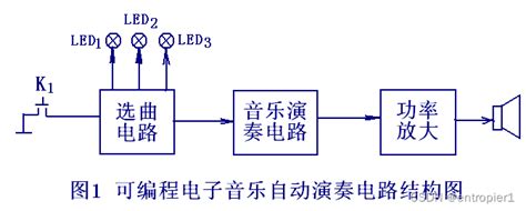 南京邮电大学可编程电子音乐自动演奏电路报告（电子电路课程设计） 数字电路音乐电路设计 csdn博客