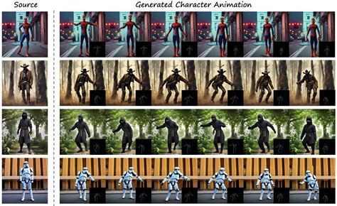 PoseAnimate Zero Shot High Fidelity Pose Controllable Character Animation Diffusion Singularity