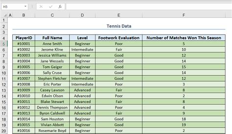 How To Make Excel Tables Look Good 8 Effective Tips Artofit