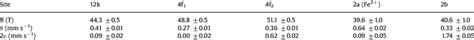 Fitted Hyperfine Parameters Of The Contributions Used To Fit The Room
