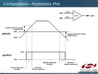 Lecture Dac And Comparator Rv PPT