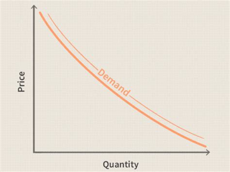 Elasticity Flashcards Quizlet