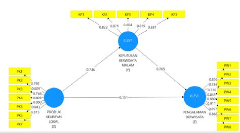 results of alogarithm outer model source processed primary data 2022
