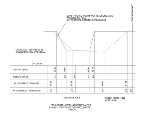 Open Channels Melbourne Water