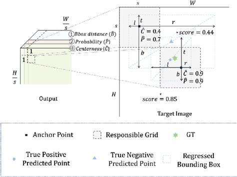figure 1 from crowd counting and individual localization using pseudo