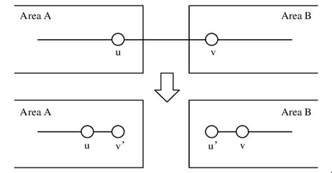 The Area Decoupling The Penalty Term Is Introduced To Correct The